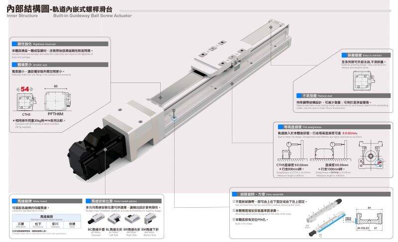 CTH5 Precise CNC Module Slide Table Built-in Ball Screw Electric Linear Guide Motion Rail Stage ...